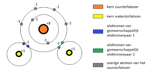 Groepsziel en atomen – Groepsziel